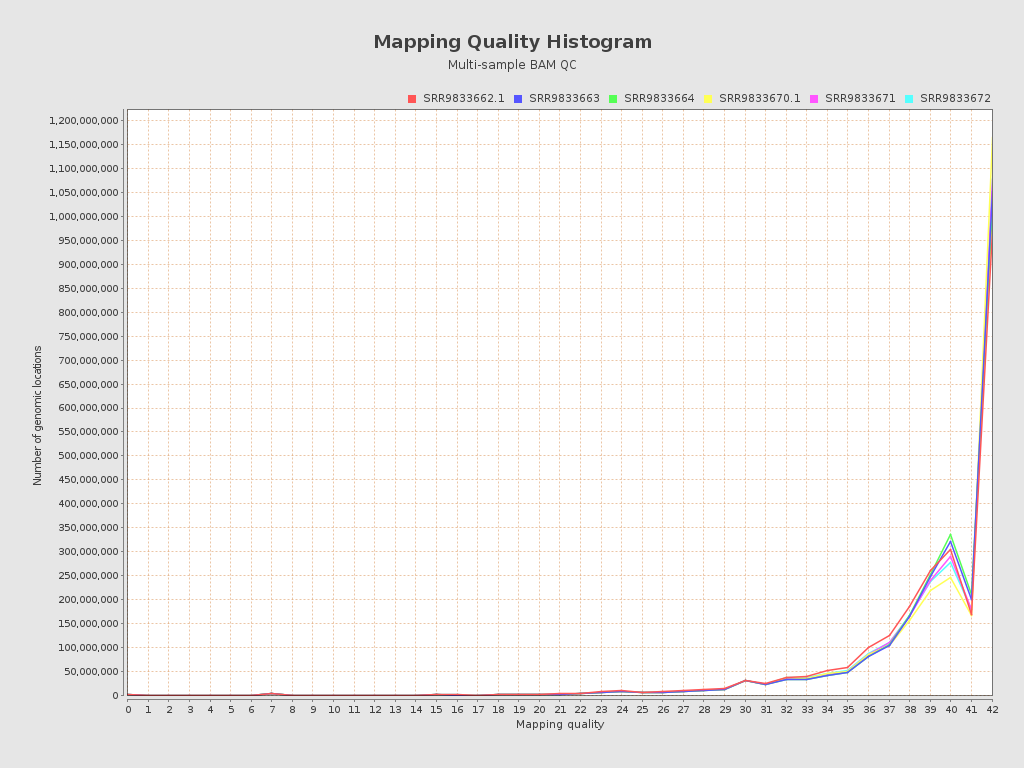 Qualimap report: Multi-sample BAM QC