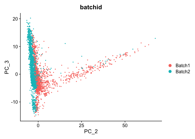 PCA Elbow plot to determine how many principal components to use in ...