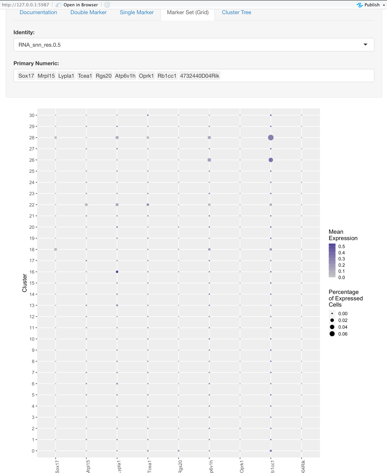 Identity: the same as what is described for the Single Marker View Gene ...