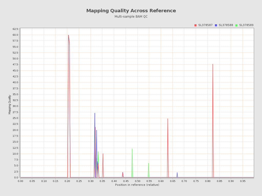 Qualimap report: Multi-sample BAM QC